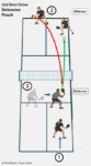 Pickleball Strategy Book - A Guide to 3.5 and Beyond