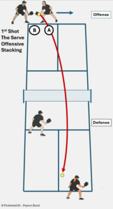 Pickleball Strategy Book - A Guide to 3.5 and Beyond
